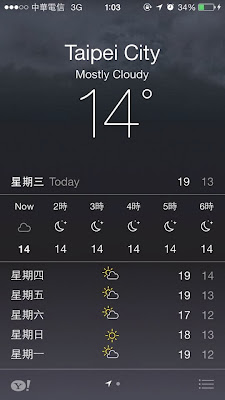 This Is Not England, Welcome to Taiwan!: Weather in Taipei
