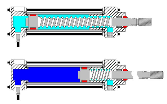 Ingeniería Mecánica y más.: ACTUADORES NEUMÁTICOS