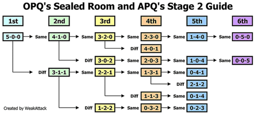 MapleSecrets - ☯ IMBA and CRAZY RICH MapleSEA Legend ☯ ♛: MapleStory ...