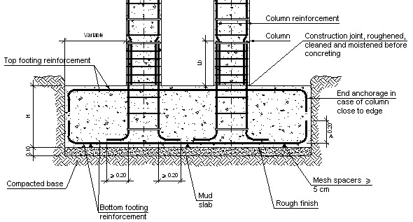 Footing - Mamun Ahmed Sumon