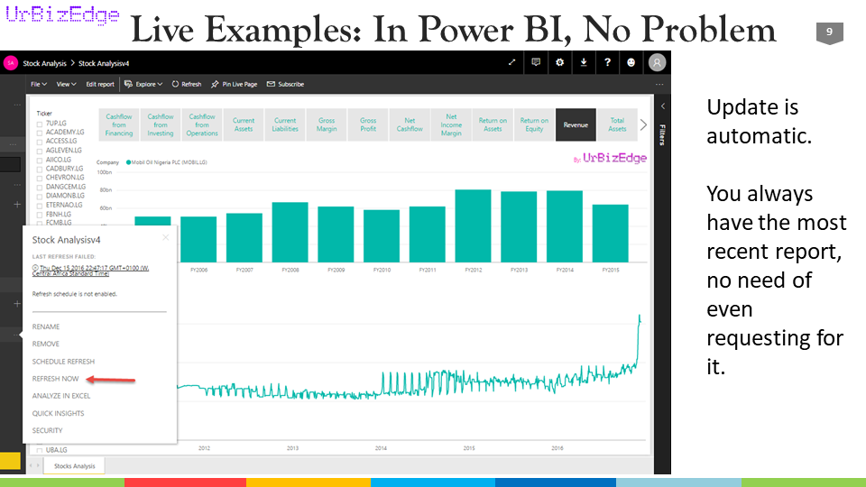 Comprehensive Introduction To Power BI And The Value Proposition ...