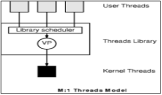 Estetika Tugas, & Ngidol: Tugas Individu (Sistem Operasi) Thread Pada ...