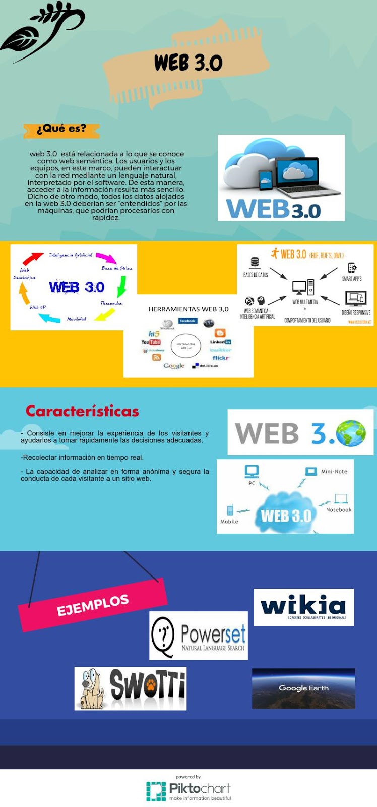 Medicine blog: Infografía de la Web 3.0