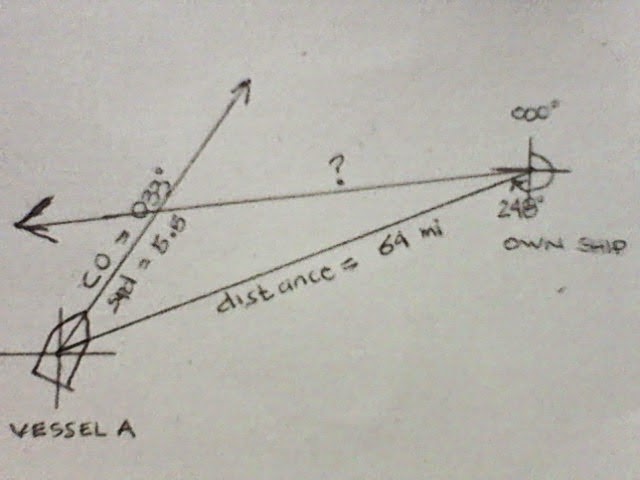 OIC-NW Reviewer Blog: Solving What Course To Steer To Intercept A Vessel