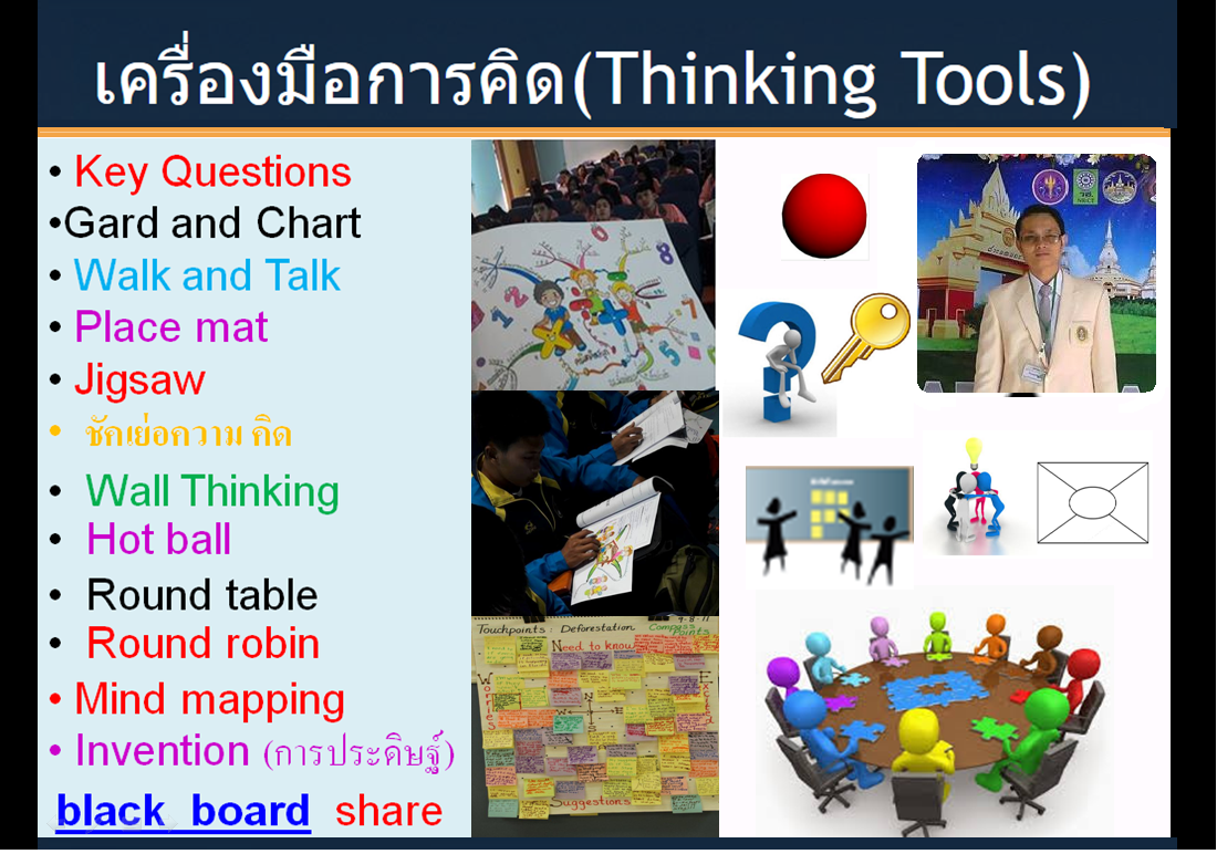 นวัตกรรมการศึกษาในศตวรรษที่ 21: เครื่องมือการคิด (Thinking Tools)