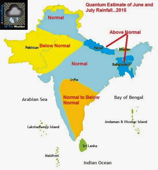 Vagaries of the Weather