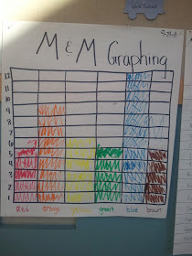 Early Childhood Scribbles: M&M Graphing