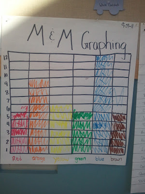 Early Childhood Scribbles: M&M Graphing