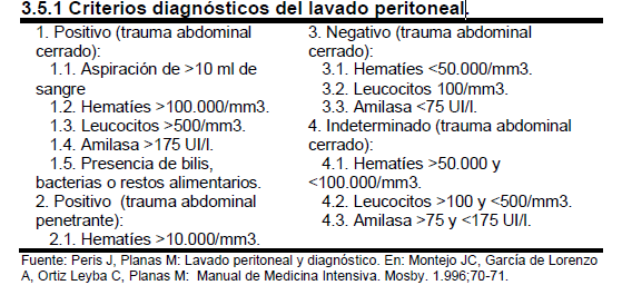 Blog De todo: Clasificaciones en Gastroenterologia 05 Lavado peritoneal ...