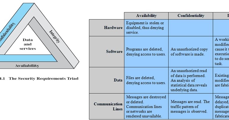 Introduction Of Virus, warms, intruders, insiders, criminal ...