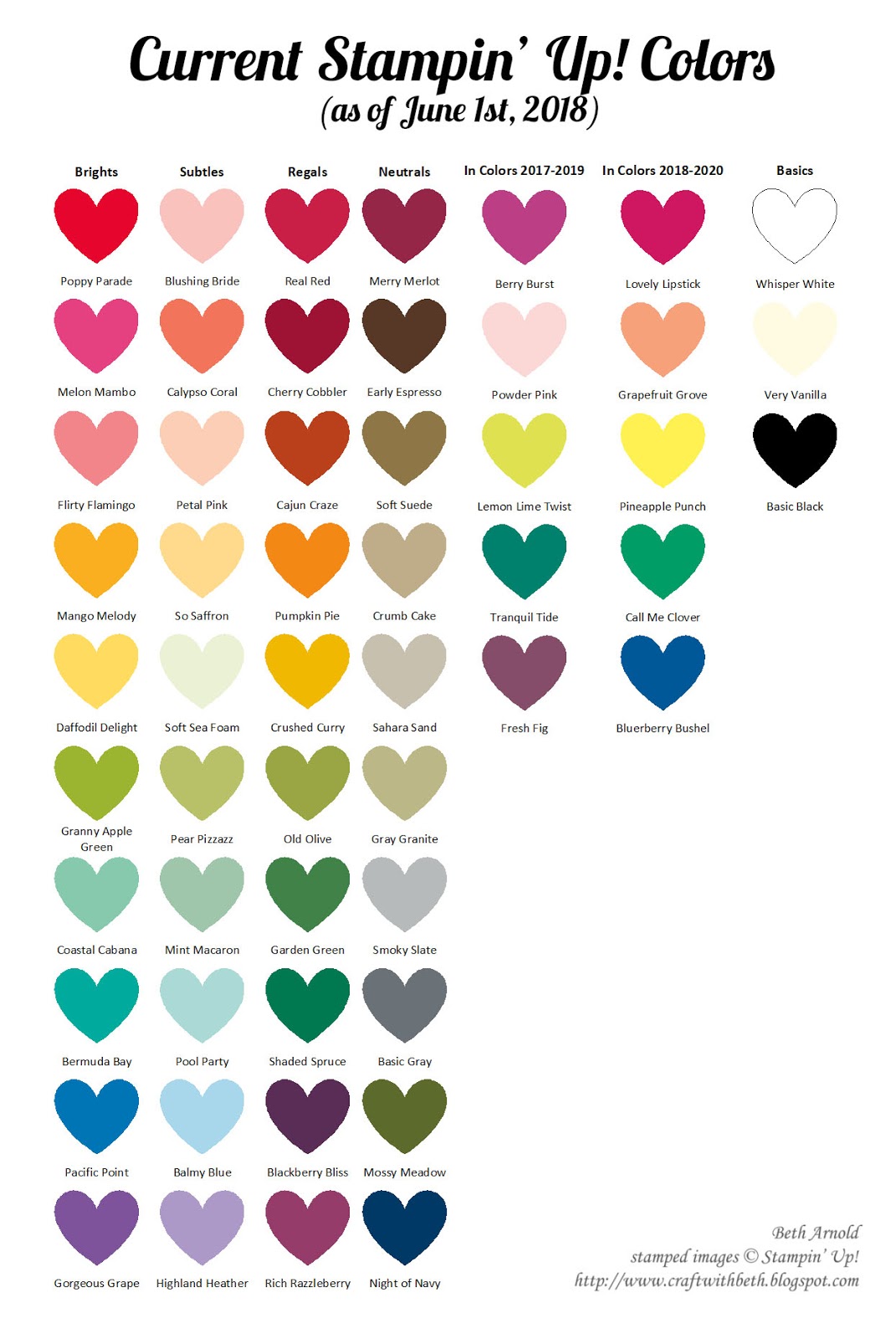 Craft with Beth: 2018 Stampin' Up! Color ReVamp Cheat Sheet