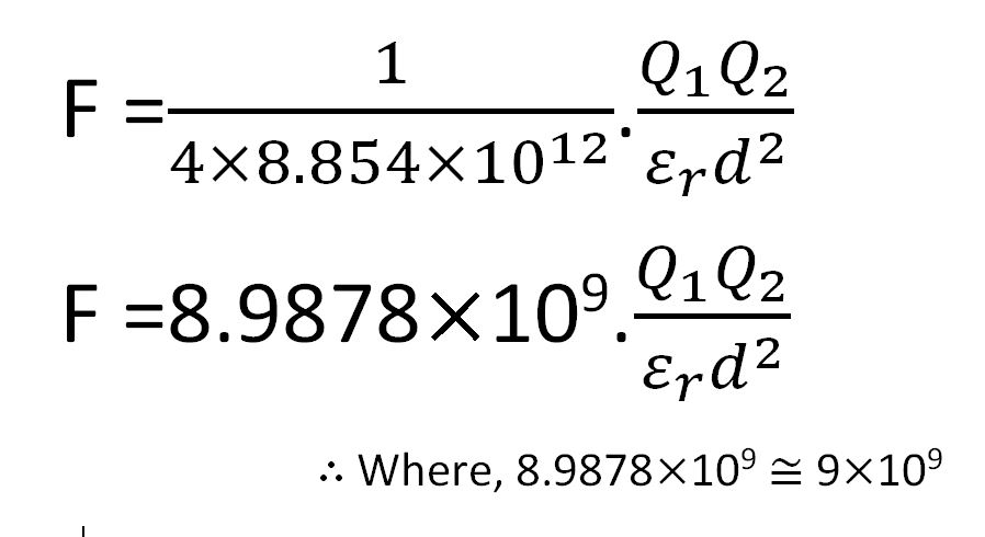 Coulomb's Law | Second Law OF Electrostatics