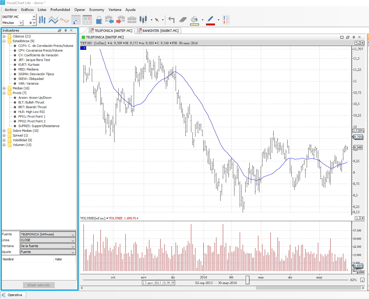 Visual Chart Lite. Herramientas de análisis