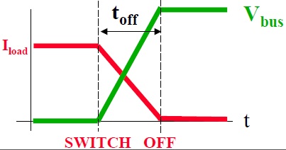 Switching Losses in Power Electronics - Lecture 1 Resistive Loads