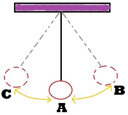 "BELAJAR" IPA di SMPN 1 Praya: GETARAN dan GELOMBANG