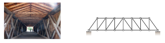 Quick Guide for Truss Types - Civil Engineering