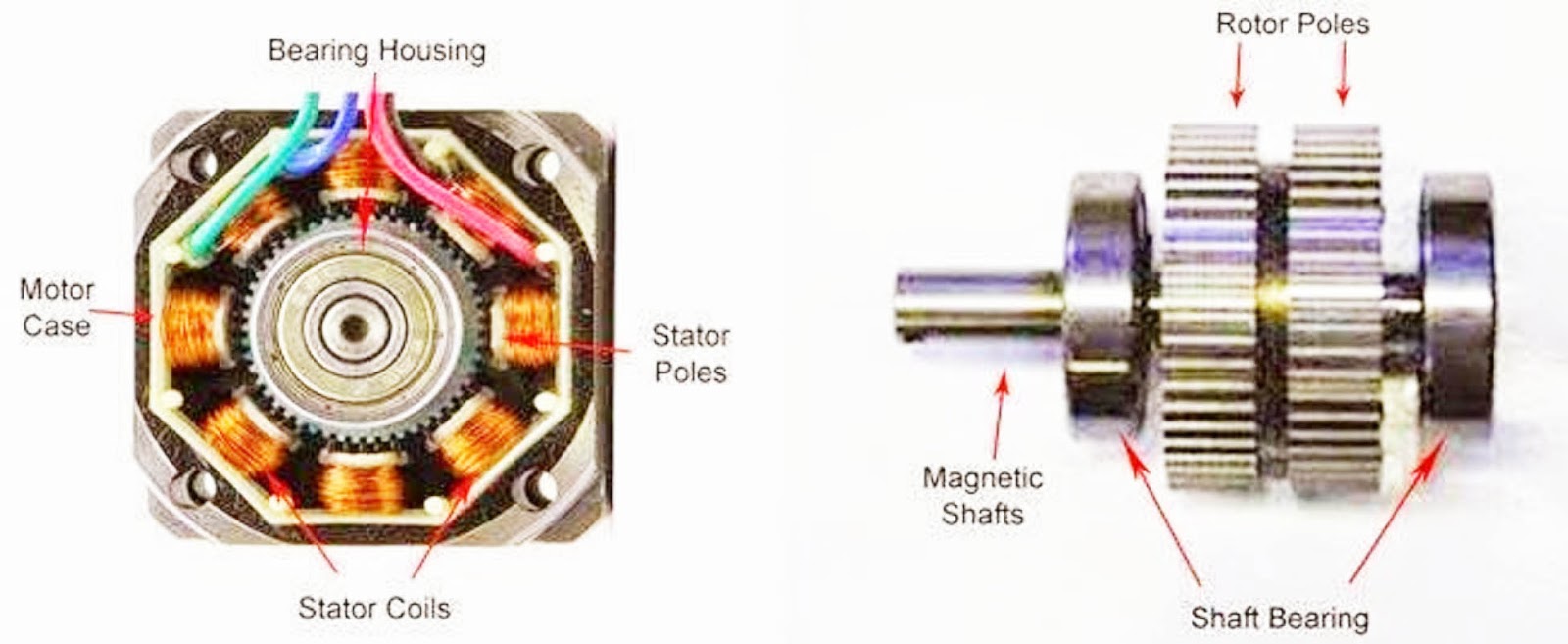 Electrical and Electronics Engineering: Stepper Motor!!