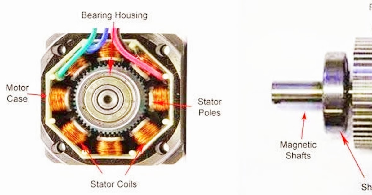 Electrical and Electronics Engineering: Stepper Motor!!