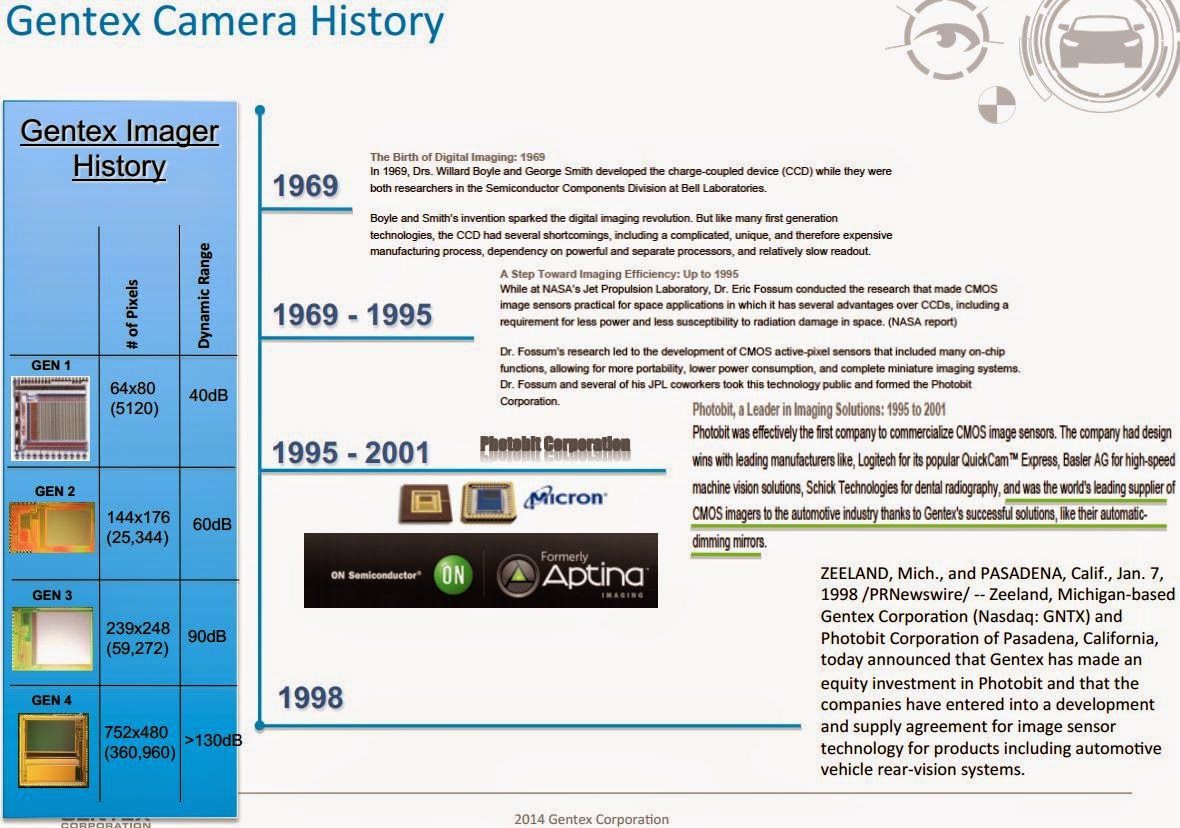 Gentex Announces HDR CMOS Sensor with Per-Pixel Exposure Control - F4News