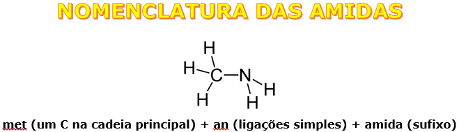 São comuns também amidassecundarias cíclicas, denominadas imidas.