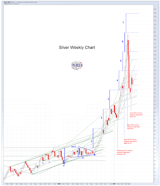 Jesse's Café Américain: Gold Daily and Silver Weekly Charts