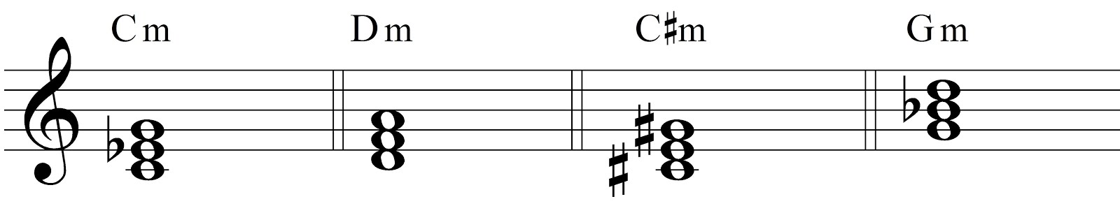 Music Theory: Major and Minor Chords