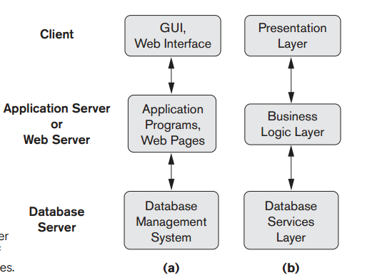 notes_about dataBase: Database System Concepts and Architecture