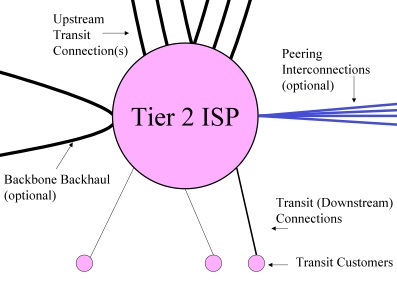 History Of Sri Lanka: What Is The TEIR ISP PROVIDER?