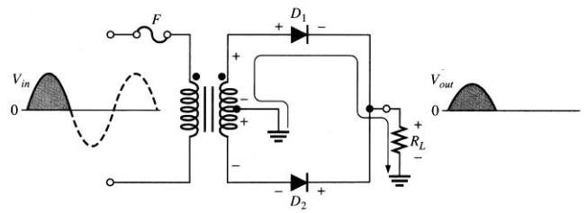 Single Phase Uncontrolled Full-Wave Rectifier - Power Electronic