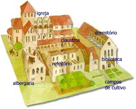 Relógio da História 7º A: Cultura dos Mosteiros