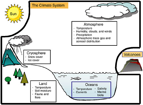 Al Fin The Next Level: Overlapping Climate Cycles Lead to Natural ...