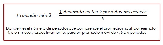 Ingeniería Industrial: Promedios Móviles