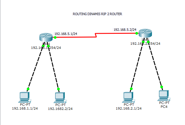 Ilmu Jaringan (dot) com: Konfigurasi Routing Dinamis RIP dengan Mikrotik