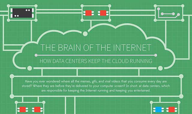 The Brain Of The Internet #infographic - Visualistan