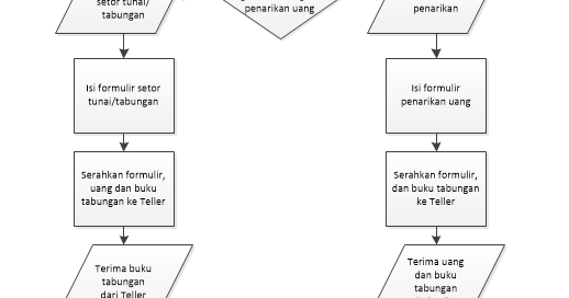 ALGORITMA DALAM BAHASA DESKRIPTIF DAN FLOWCART DALAM KEGIATAN MENABUNG ...