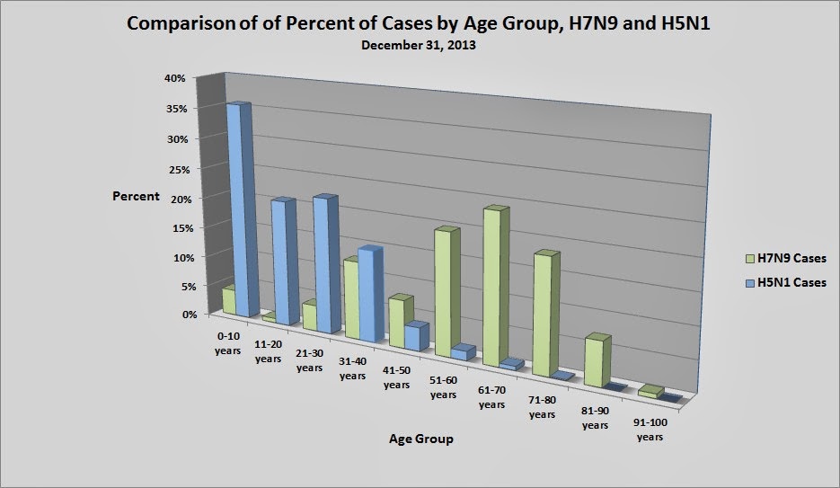 NOVEL INFECTIOUS DISEASES: A Comparative Discussion of the Influenza A ...