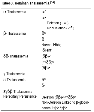 Jenis-Jenis Thalassemia - Pasien Sehat
