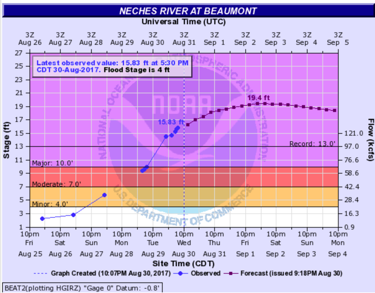 MSE Creative Consulting Blog: Extreme Record Flooding Expected In ...