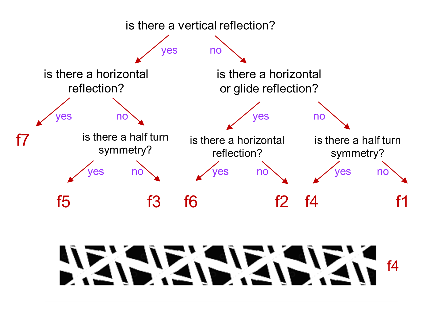 MEDIAN Don Steward mathematics teaching: frieze patterns