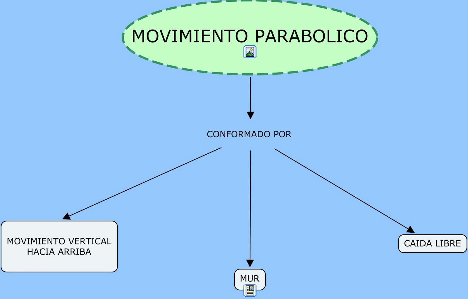 CAÍDA LIBRE Y MOVIMIENTO PARABÓLICO : junio 2015