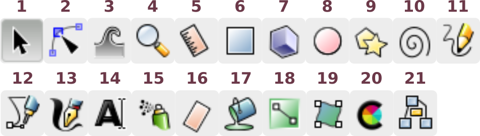 Mengenal Inkscape sebagai Aplikasi Basis Vector GRATIS