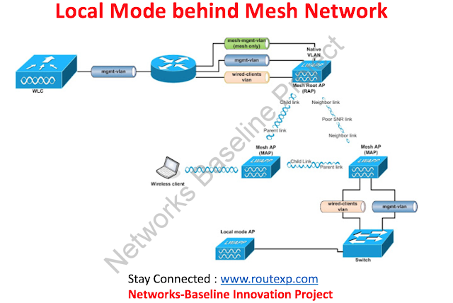 Cisco Wireless Solution : Local Mode Vs Flex Connect - Route XP
