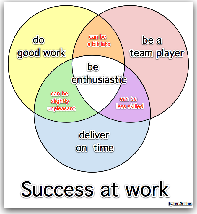 Application Development with Lex Sheehan: The Philosophy of Success at Work