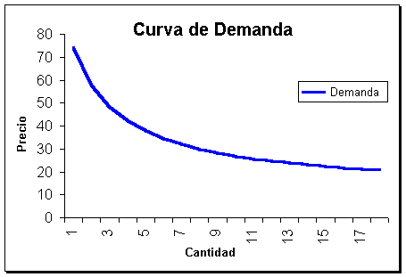 Finanzas 2016: DEMANDA DE MERCADO