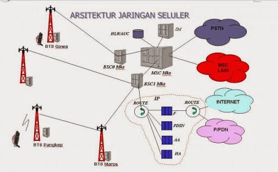 Jaringan 3G | Young, Wild And Free