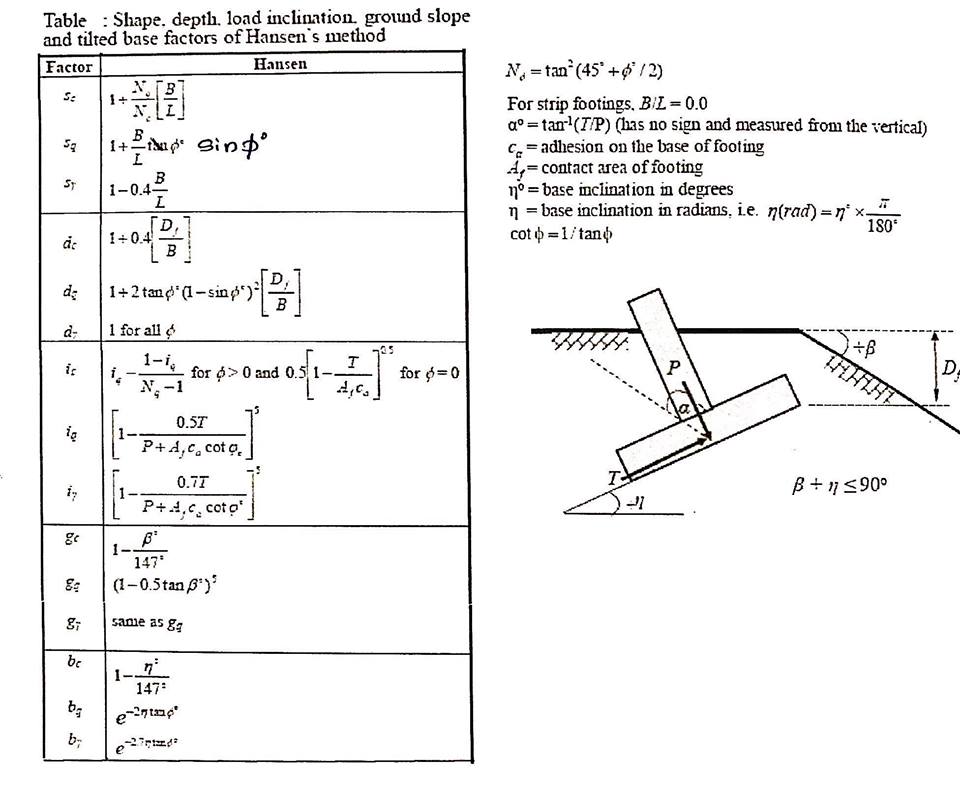 Easy Geo - Easiest method to learn Geo-Technical engineering : Bearing ...