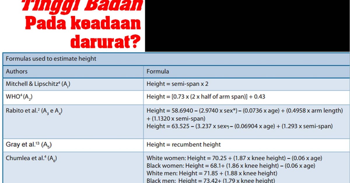 Blog Bohmks: Estimasi Tinggi Badan Pada Keadaan Darurat