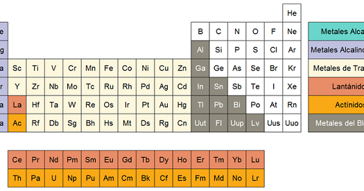 Químicas: Los Metales