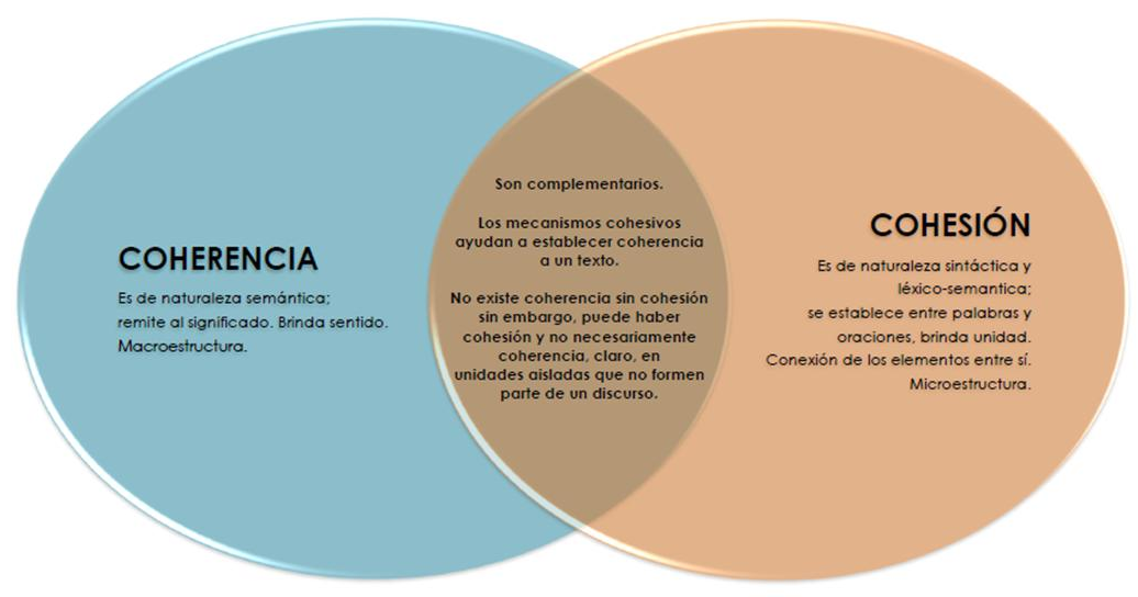 LENGUA 4 16-17: COHERENCIA, COHESIÓN, ADECUACIÓN Y CORRECCIÓN