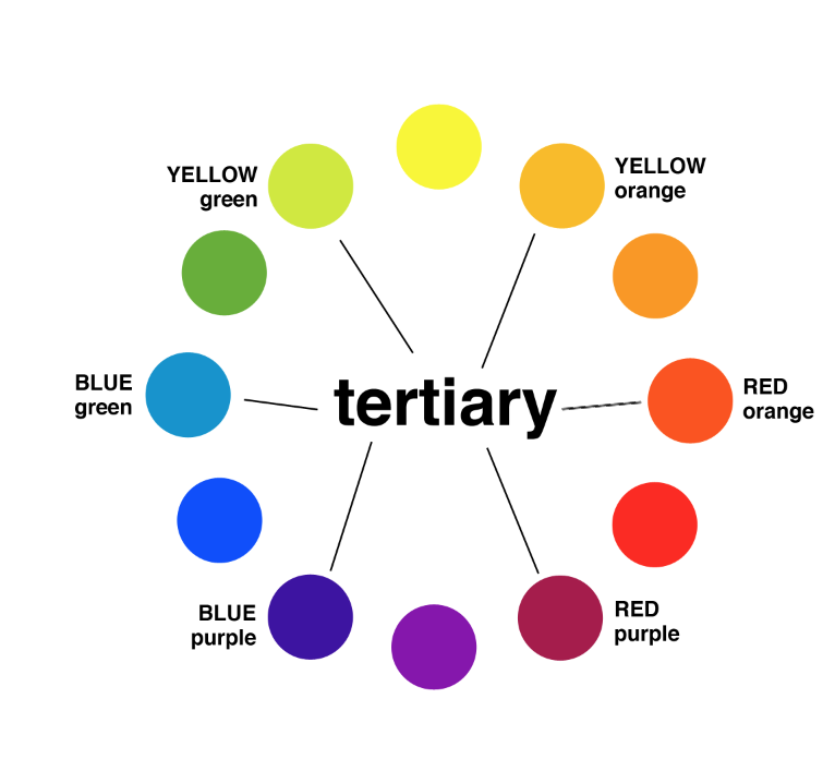 NAHS: INSTRUCTIONS: Color Harmonies